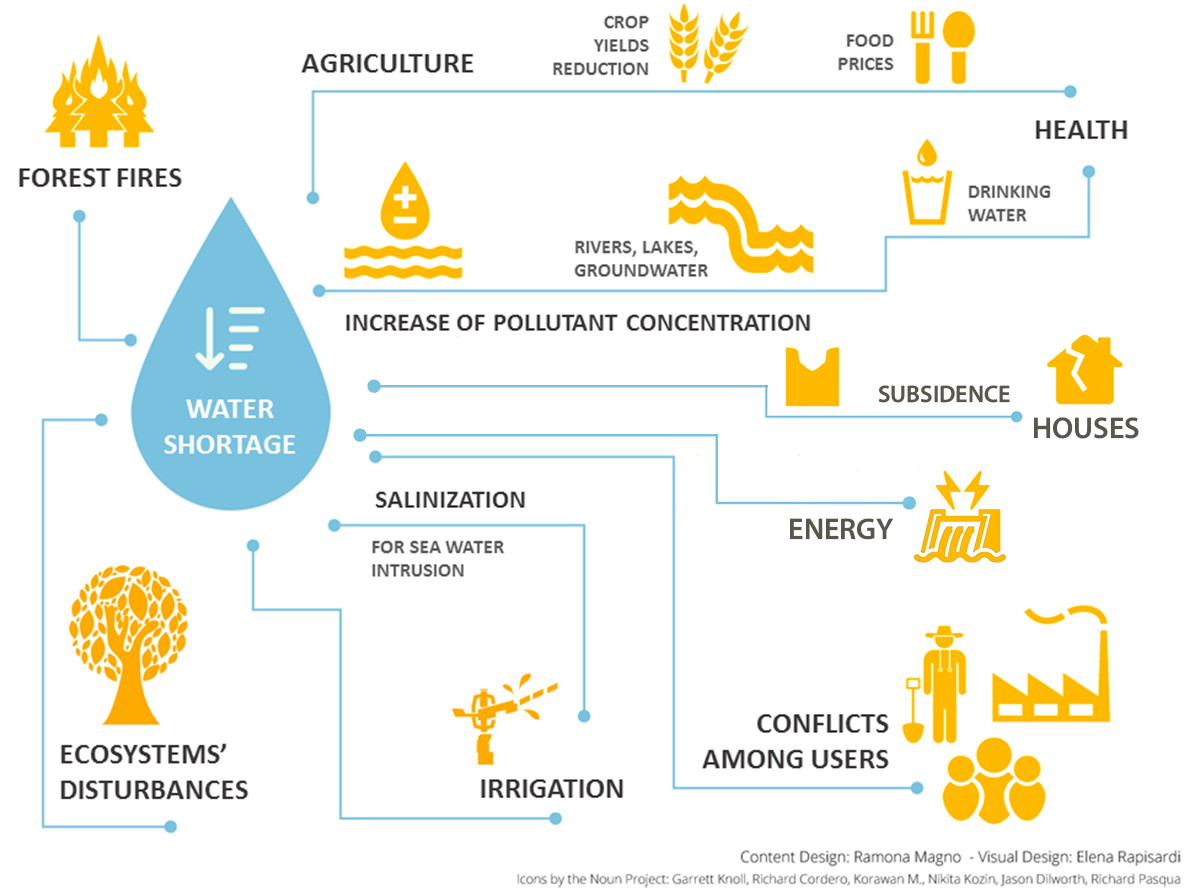 About About Drought - Drought Observatory